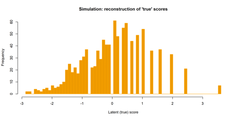 When tests hit the ceiling: Why ‘ceiling effects’ matter - Evidence ...